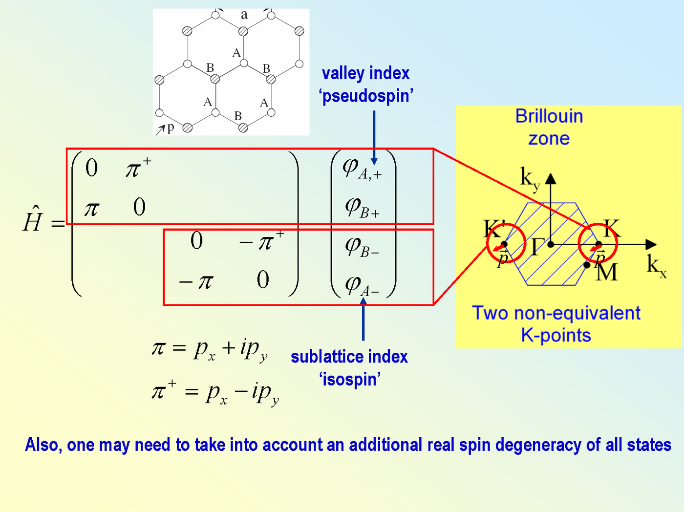 Band structure of graphene, massless Dirac fermions as low-energy ...